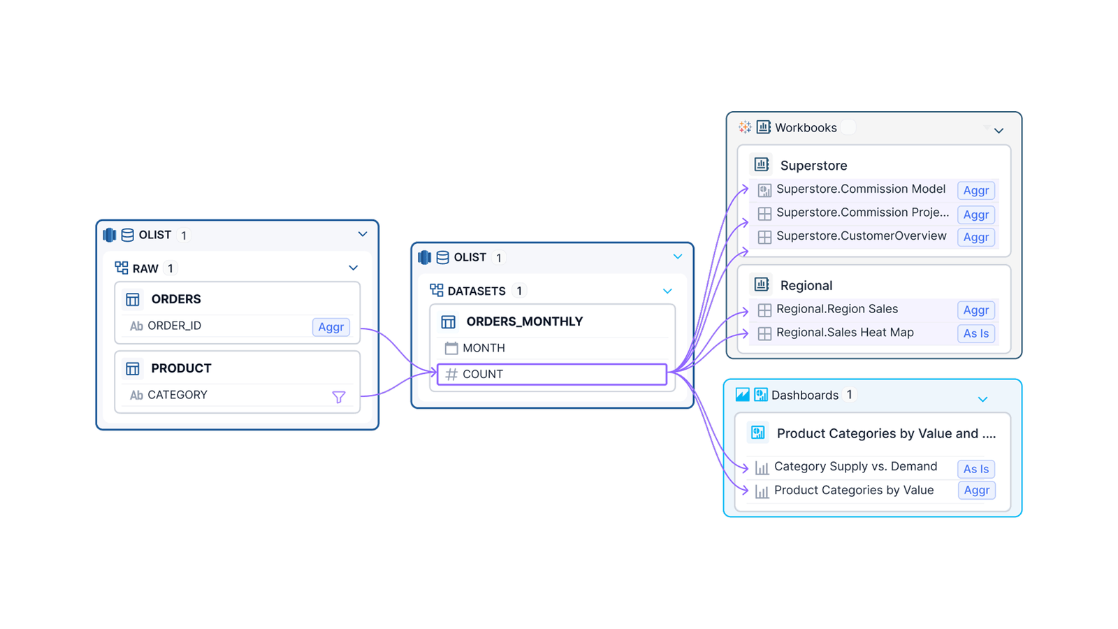 Top 20 Data Catalog Tools for Analytics and AI Governance in 2025 | Select Star
